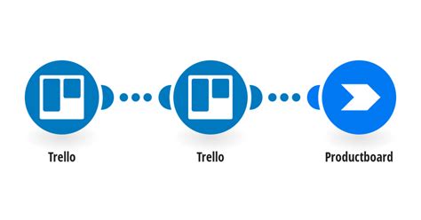 Seamlessly Integrate Trello With Productboard Today 4Spot Consulting