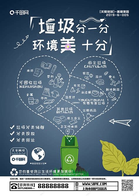 Garbage Classification Environmental Poster Template Download On Pngtree