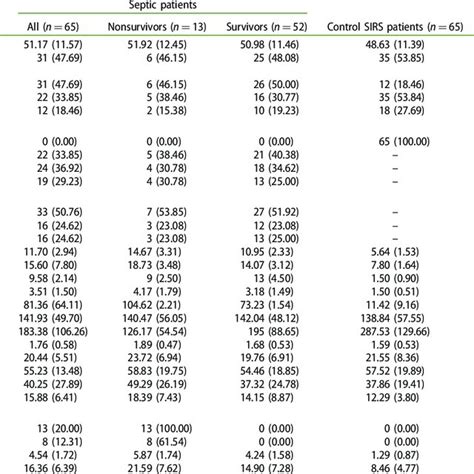 Pdf Monocyte Subsets And Monocyte Platelet Aggregates Implications In Predicting Septic