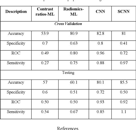 Table 1 From Advancing Parkinson S Disease Diagnosis With Self