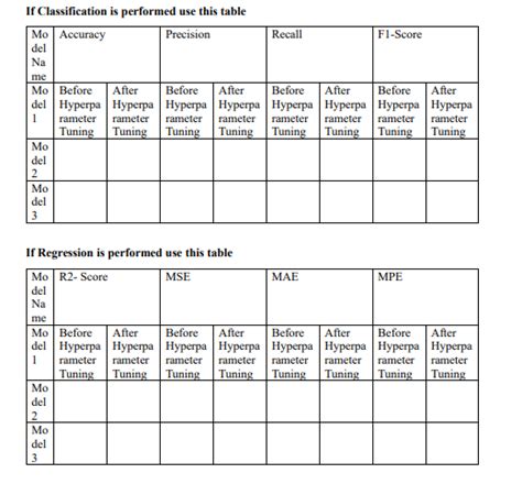 Objective The Objective Of This Project Is To