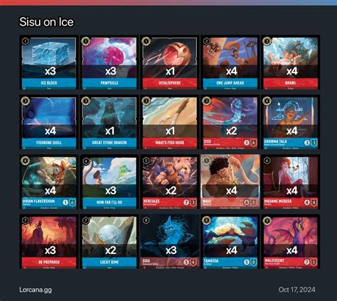 Sisu On Ice Lorcana Deck Lorcana Gg