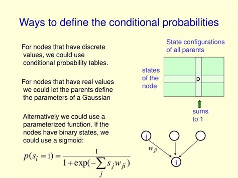 Ppt Csc2535 Lecture 4 Boltzmann Machines Sigmoid Belief Nets And Gibbs Sampling Powerpoint
