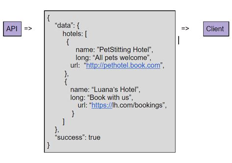 Server Driven Uiandgraphql Approach In Supporting Multiple Client Apps Ascentcore