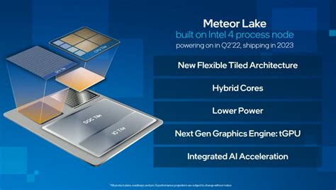 Intel Confirms Redwood Cove P Cores And Crestmont E Cores For 14th Gen