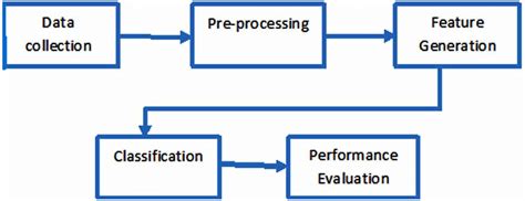 Sentiment Analysis Of Tweets Using Apache Pulsar Splunk Atelier Yuwaciaojp