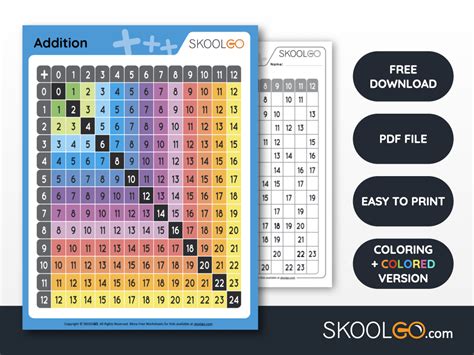 Addition Free Worksheet Skoolgo