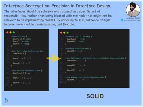 Isp Solidprinciples Softwaredevelopment Er Jaskaran Singh