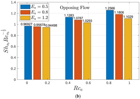 Energies Free Full Text Features Of Radiative Mixed Convective Heat Transfer On The Slip