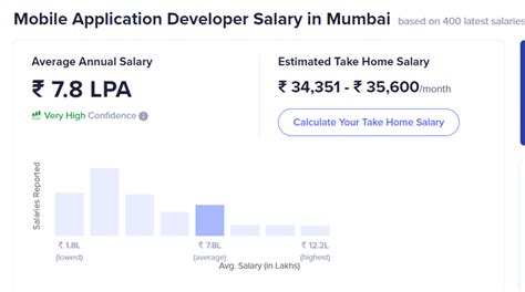 Mobile App Developer Salary In India 2025 For Freshers Experienced