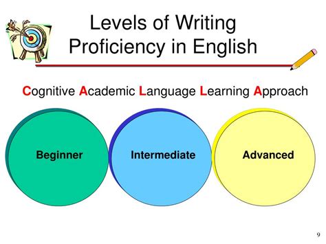 Ppt Effective Writing Instruction For Esl Writers Powerpoint Presentation Id 4229609