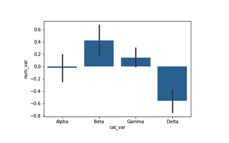 Python：matplotlib 和 Seaborn 之调整单变量图形 三十六 Digtime社区 高品质的ai学习开发社区