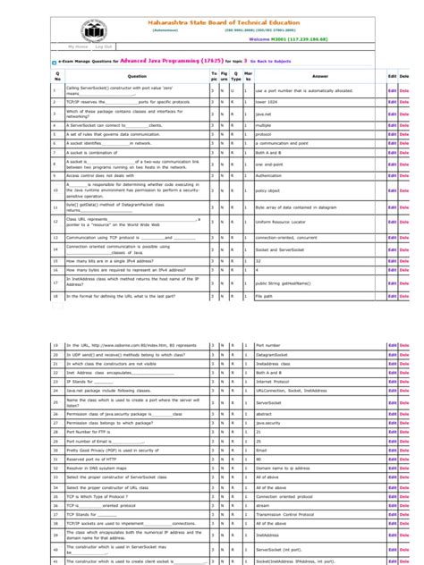 Chapter 3 Pdf Port Computer Networking Network Socket