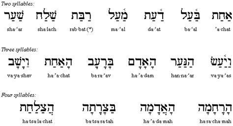 Hebrew A Type Vowels