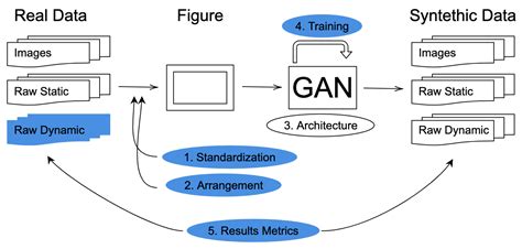generating synthetic ecgs using gans for anonymizing healthcare data