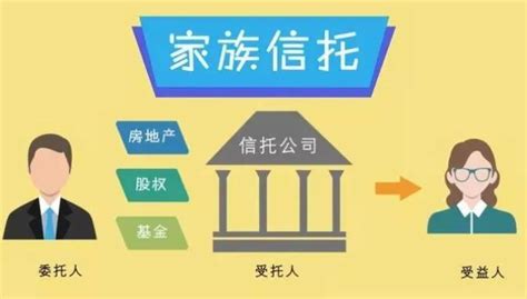 家族信托图册360百科