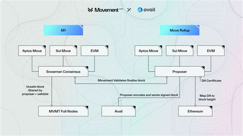 movement labs on linkedin movement s network of modular move based