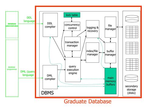 Ppt Cpsc 608 Database Systems Powerpoint Presentation Free Download Id354693