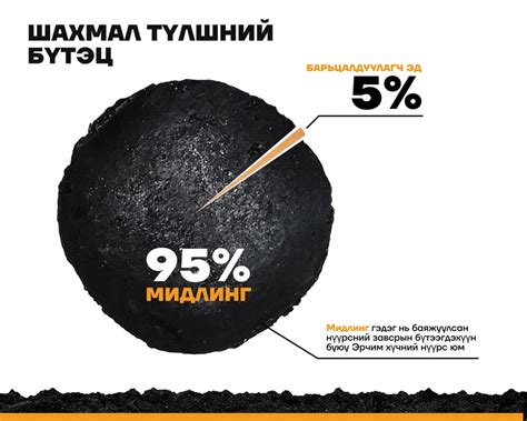 Тавантолгой түлш компани барьцалдуулагч үйлдвэрлэгч компаниудыг дэмжин ажиллана