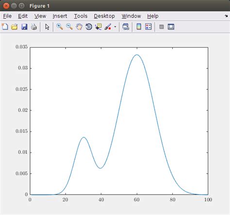 Creating A Bimodal Distribution To Equal Sum In Column Vector In Matlab