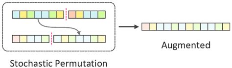 Illustration Of Stochastic Permutation Download Scientific Diagram