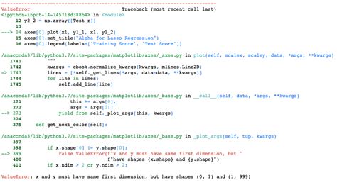 Python How To Construct A Plot To See The Impact Of Regularization To Test And Training Score