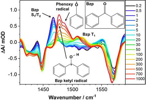 Benzophenone Ir Spectrum