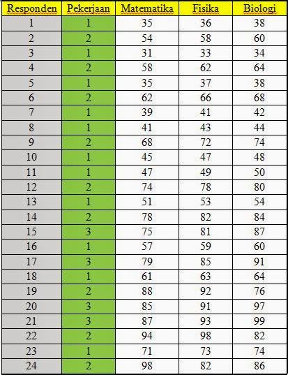 Cara Uji Normalitas Untuk One Way Anova Dengan Spss Lengkap Spss Riset Riset
