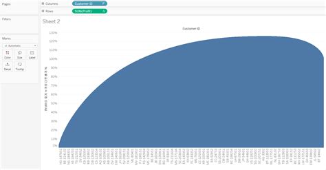 Tableau Advanced Customizing Table Calculations Hyemin Kim