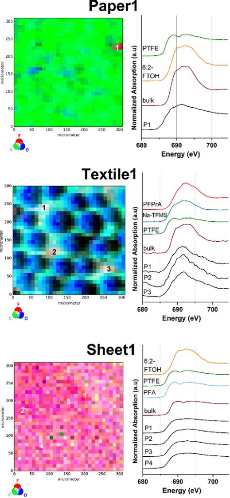 Figure 2 From Taking A Look At The Surface μ Xrf Mapping And Fluorine K Edge μ Xanes