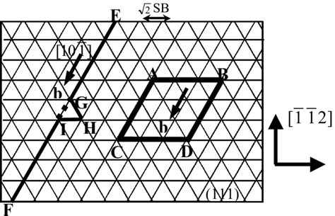 Discretization Of 111 Plane Into Equilateral Triangles With Side Download Scientific Diagram