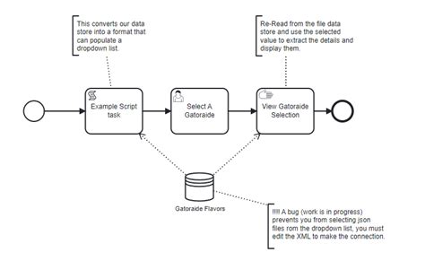 Data Stores — Spiffworkflow 01 Documentation