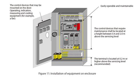 Group Safety Standards Iec60204 1 2016 台灣