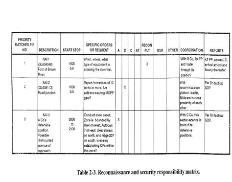 Fm 7 92 The Infantry Reconnaissance Platoon And Squad Airborne Air Assault Light Infantry Fm 7 92 The Infantry Reconnaissance Platoon And Squad Airborne Air Assault Light Infantry