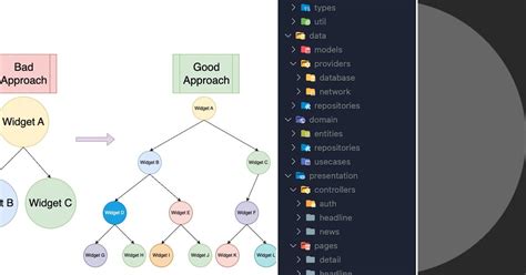 List Flutter Curated By Hsuehfan Medium