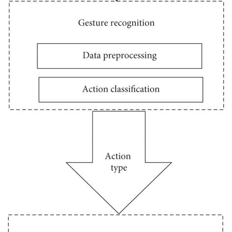 Algorithm Framework Of Action Monitoring System Download Scientific