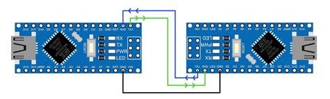 Serial Uart And How It Works Martyn Currey