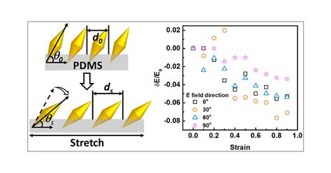 Orientation Dependent Soft Plasmonics Of Gold Nanobipyramid Plasmene