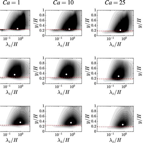 Same As Fig 3 But As A Function Of The Spanwise Wavelength