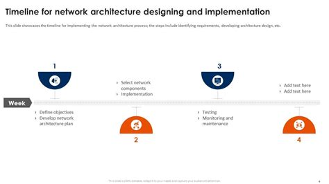 Top 10 Network Architecture Powerpoint Presentation Templates In 2025