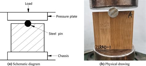 Pin Groove Pressure Test Device Diagram Download Scientific Diagram