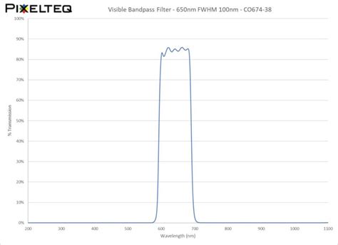 Visible Bandpass Filter 650nm Fwhm 100nm