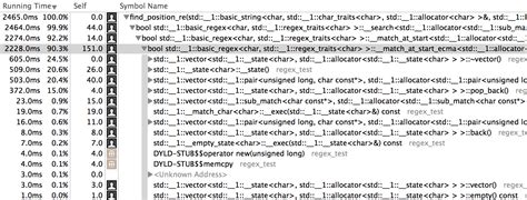 Производительность С Stl Regex Artem Krylysov