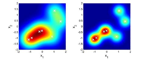 Nonparametric Density Estimate Using Gaussian Kernels Kernel Centers Download Scientific