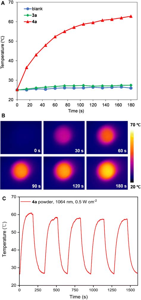 Büchner Type Ring Expansion Of Aromatic Main Group Biradicaloids Toward