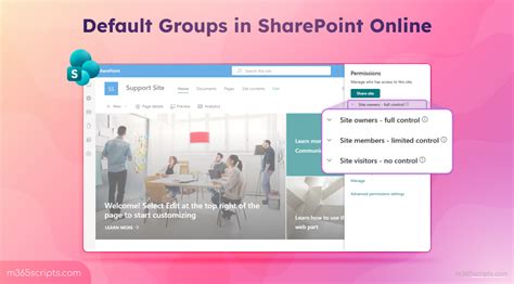 Default Permission Groups In Sharepoint Online Site
