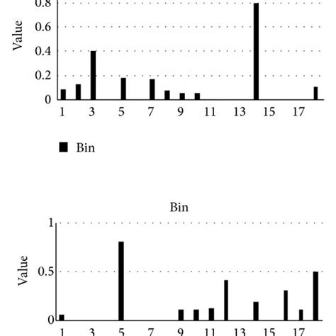 The Diagram Of Dense Trajectory Extraction Download Scientific Diagram