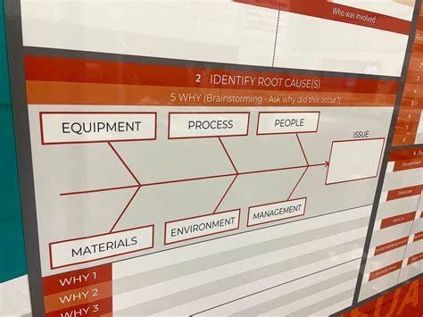 A3 Problem Solving Board My Visual Management