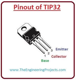 Introduction To TIP The Engineering Projects