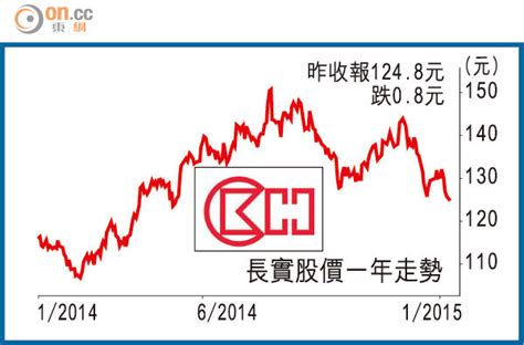 不明因素多後市勢波動 太陽報